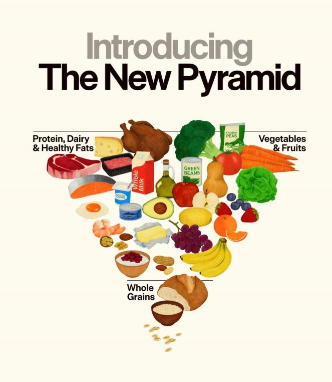 2025-2030 Dietary Guidelines – Are they hype or helpful? – Culinary ...
